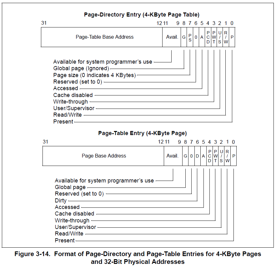 Getting Physical: Extreme abuse of Intel based Paging Systems - Part 1